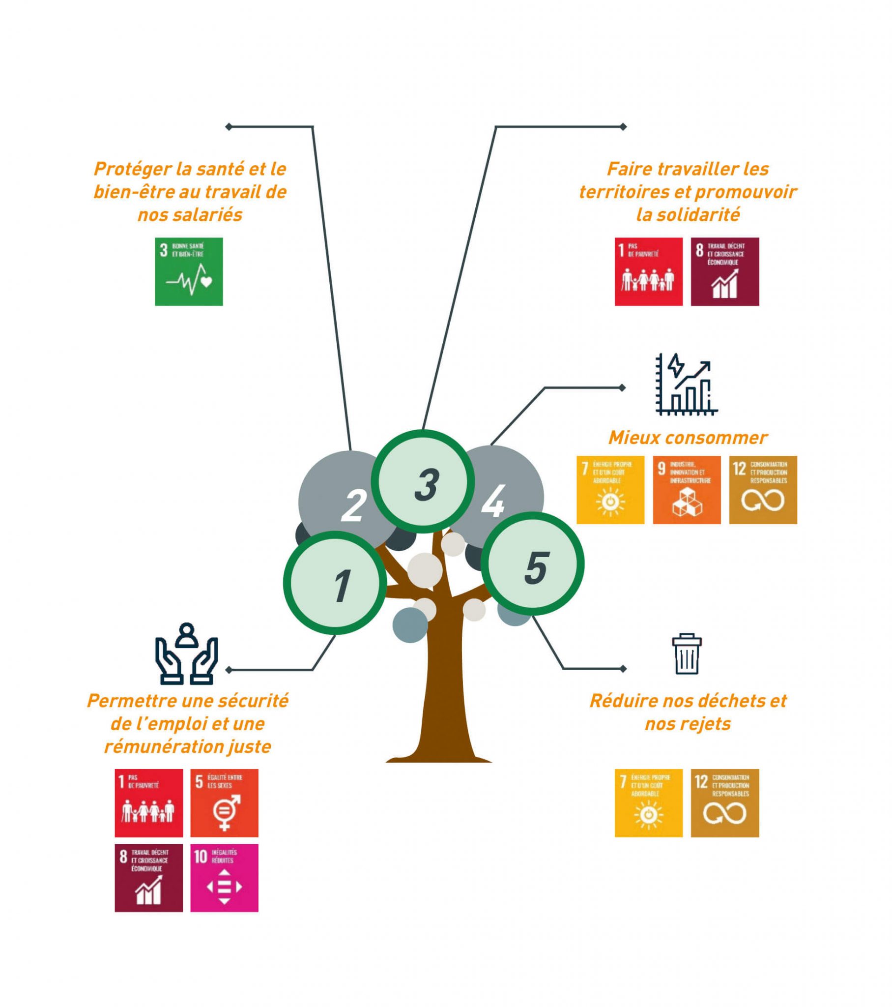 RESPONSABILITE SOCIALE ET ENVIRONNEMENTALE - stf-imprimeries